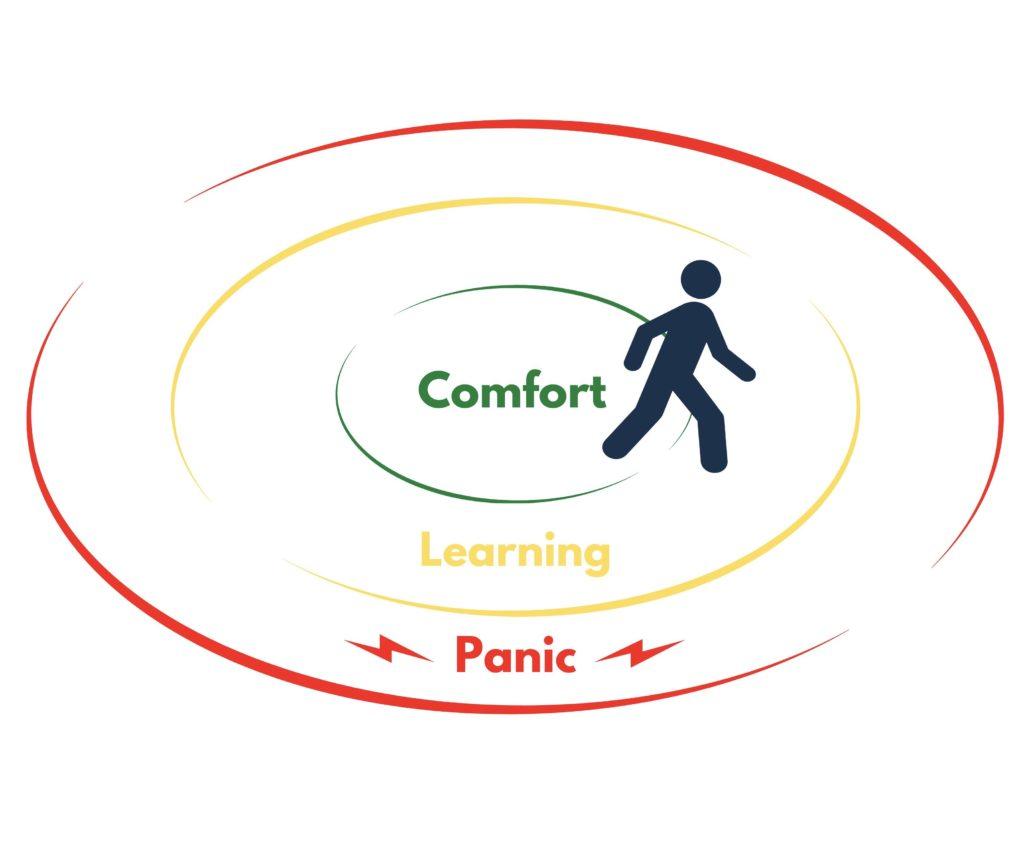 Advantage Management Consulting Life-Long Learners - Advantage ...